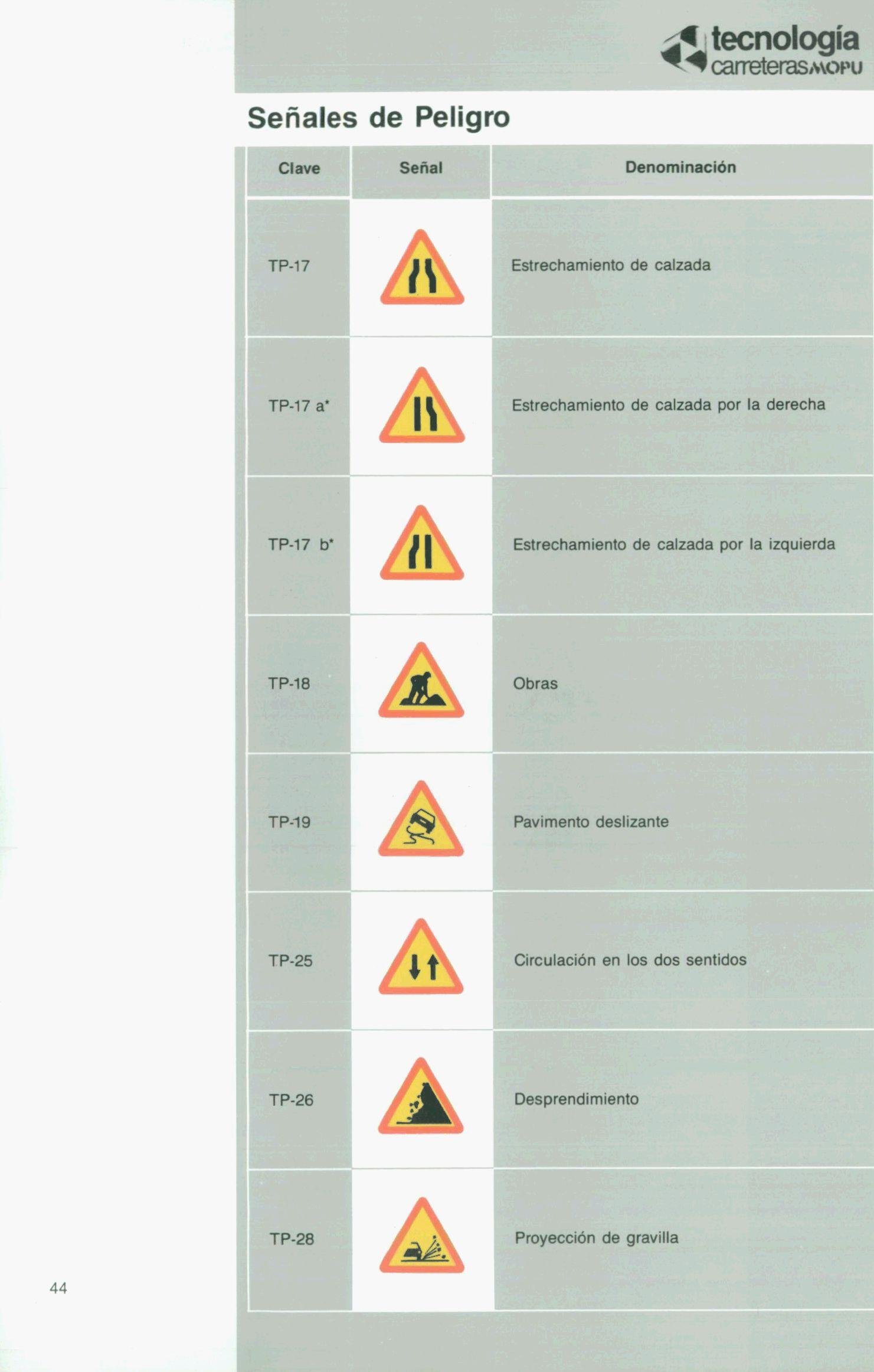 Qué Es Y Para Qué Sirve La Señalización De Obras En Vías Públicas