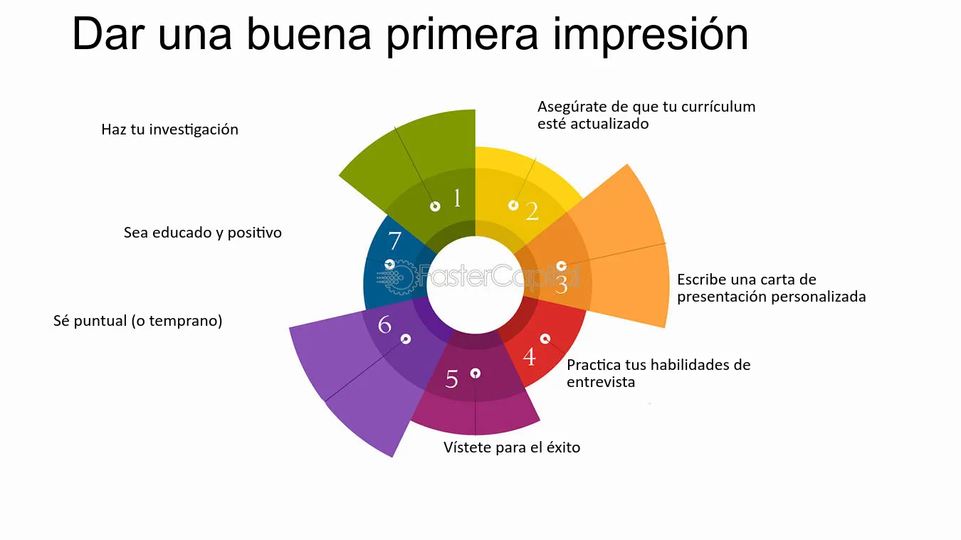 Cómo Informarle A Un Candidato Que No Fue Seleccionado